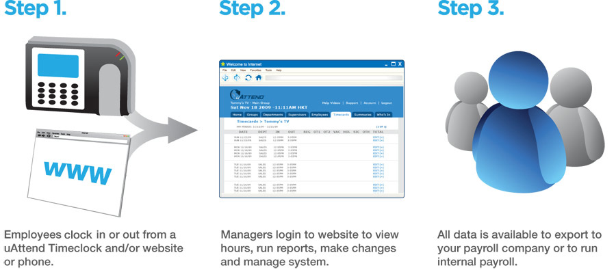 uattend how it works – clear-time.co.uk